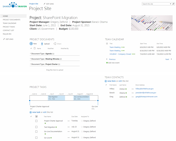 How To Create SharePoint Project Site