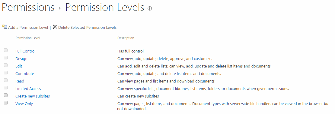 permission levels - SharePoint Maven permission levels - SharePoint Maven