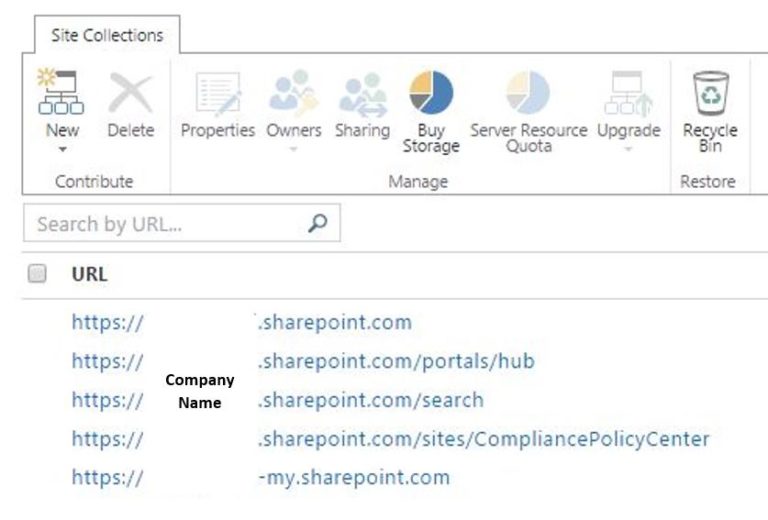 What are all these site collections in SharePoint? | SharePoint Maven