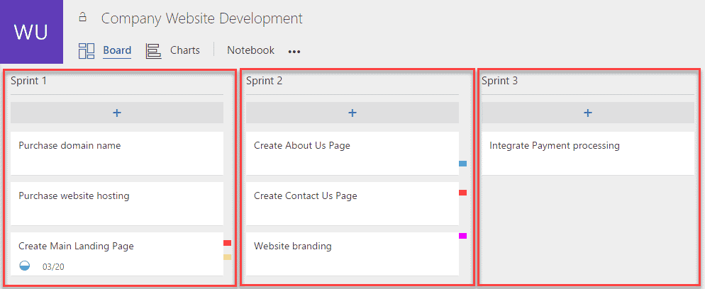 How To Use Microsoft Planner For Agile And SCRUM Projects SharePoint Maven