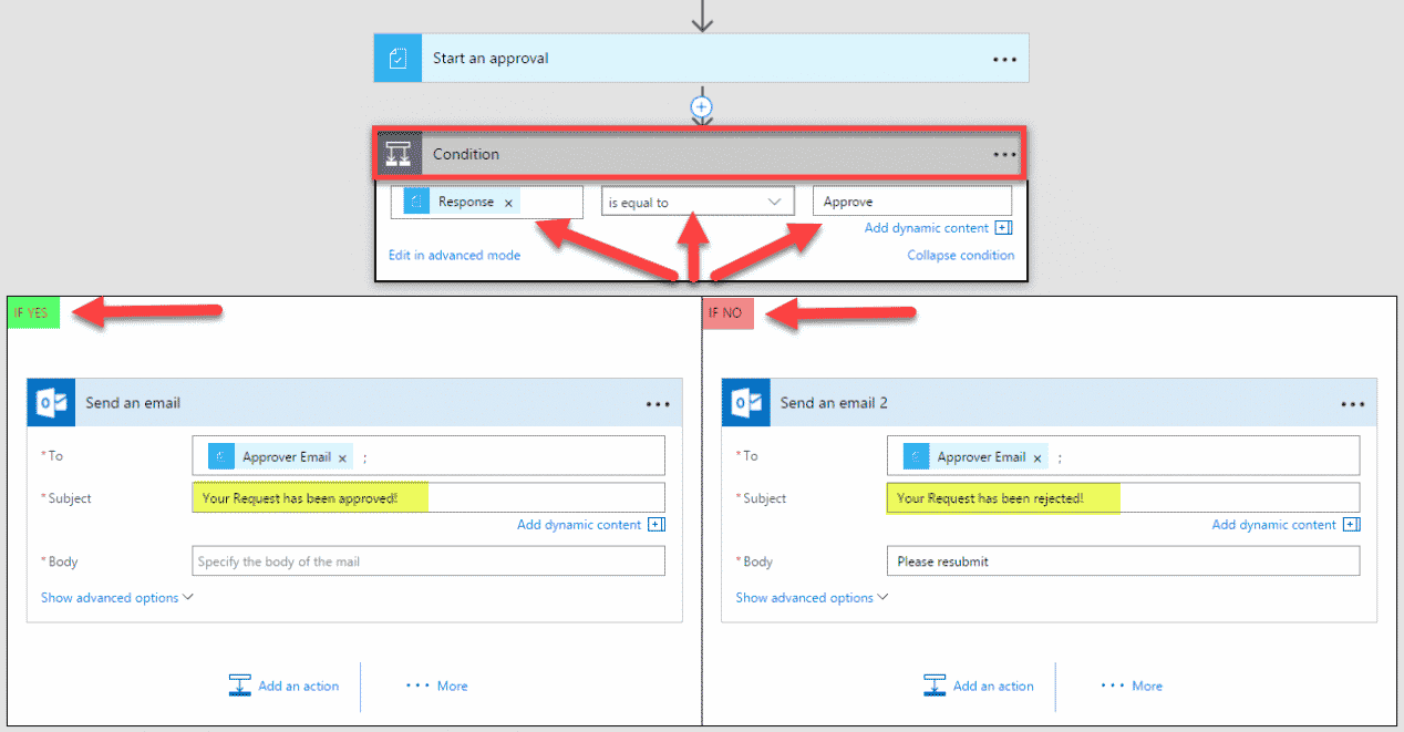 3 major components of Microsoft Flow (Microsoft Power Automate ...