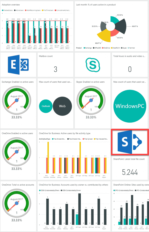 6 ways to check SharePoint Usage reports | SharePoint Maven