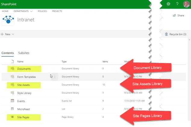 4 types of document libraries in SharePoint | SharePoint Maven