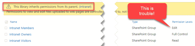 2 ways to control page editing on a SharePoint site | SharePoint Maven