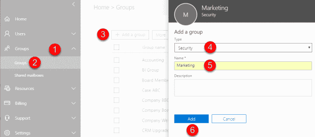 An overview of different types of security groups in SharePoint and ...
