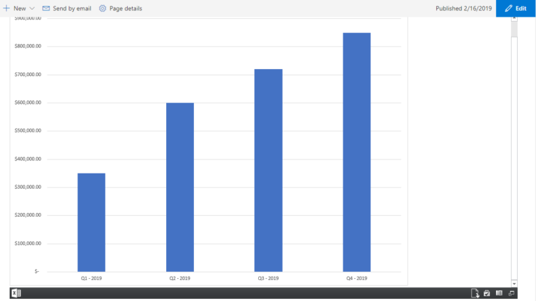 4 ways to display charts in SharePoint | SharePoint Maven