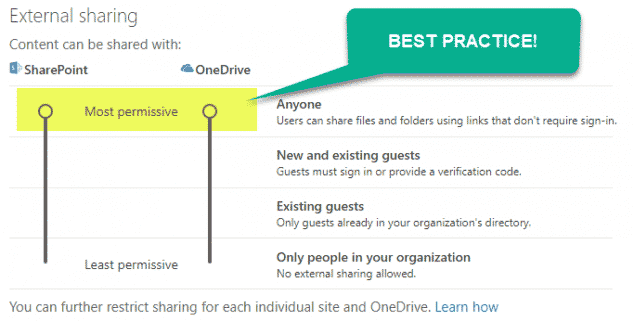 How To Properly Configure Sharing Settings In The Sharepoint Admin Center Sharepoint Maven