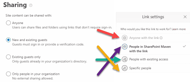 How To Properly Configure Sharing Settings In The Sharepoint Admin Center Sharepoint Maven