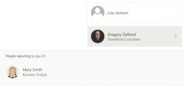 8 ways to display Employee Directory in SharePoint | SharePoint Maven