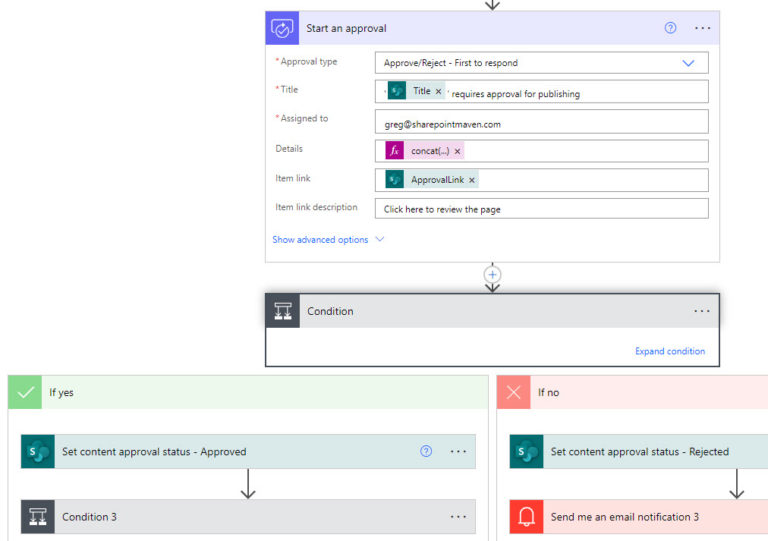 What is SharePoint, and what is it used for? | SharePoint Maven