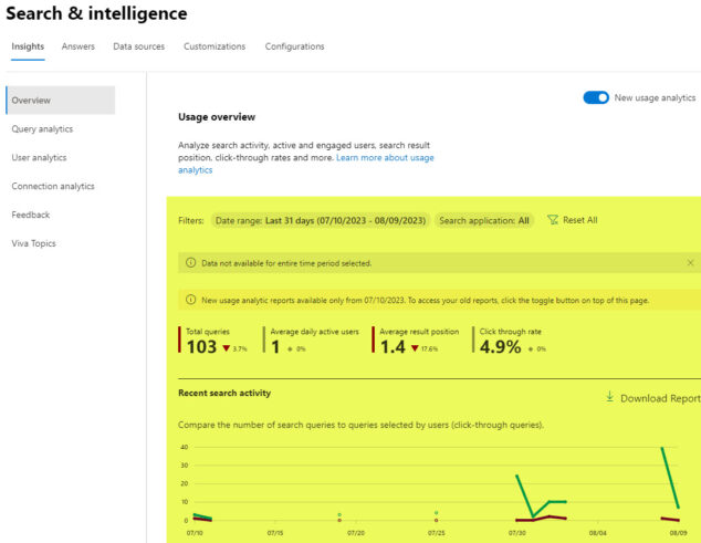 How to access Search Query Analytics and Reports in SharePoint Online | SharePoint Maven