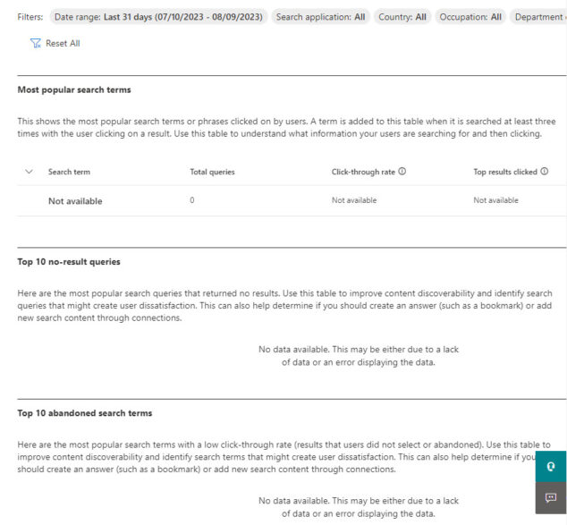 How to access Search Query Analytics and Reports in SharePoint Online | SharePoint Maven