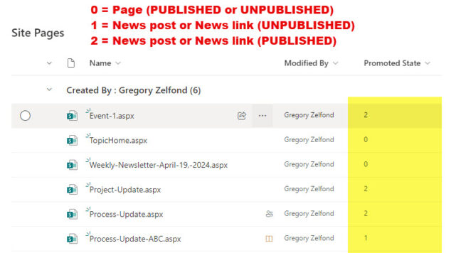How to create a Newsletter and News Digest in SharePoint | SharePoint Maven
