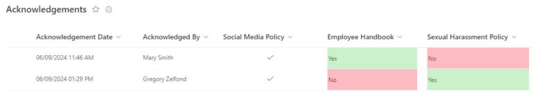 How to create a Document Acknowledgement System in SharePoint ...