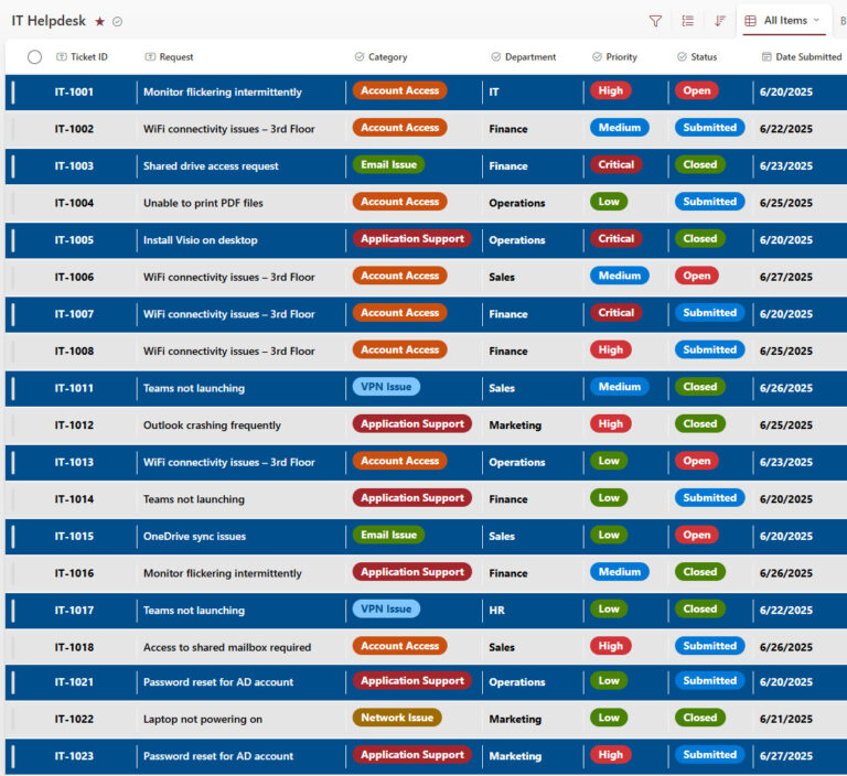 How to create a Help Desk Ticketing Solution in SharePoint | SharePoint ...