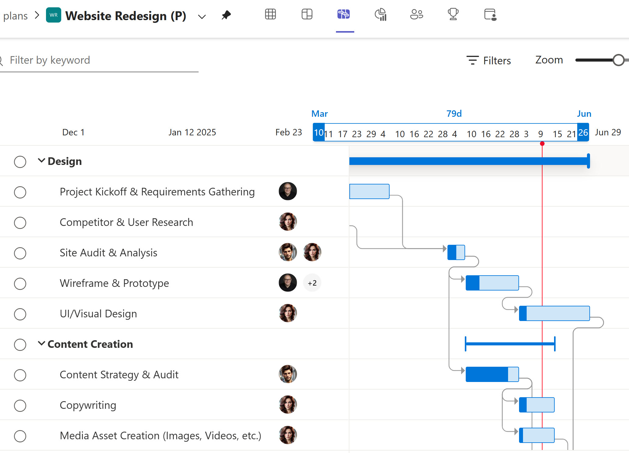 What is Planner Premium? | SharePoint Maven