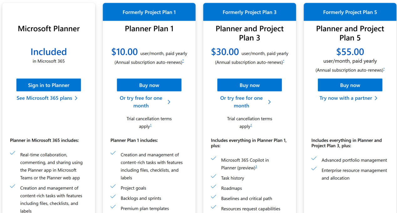What is Planner Premium? | SharePoint Maven
