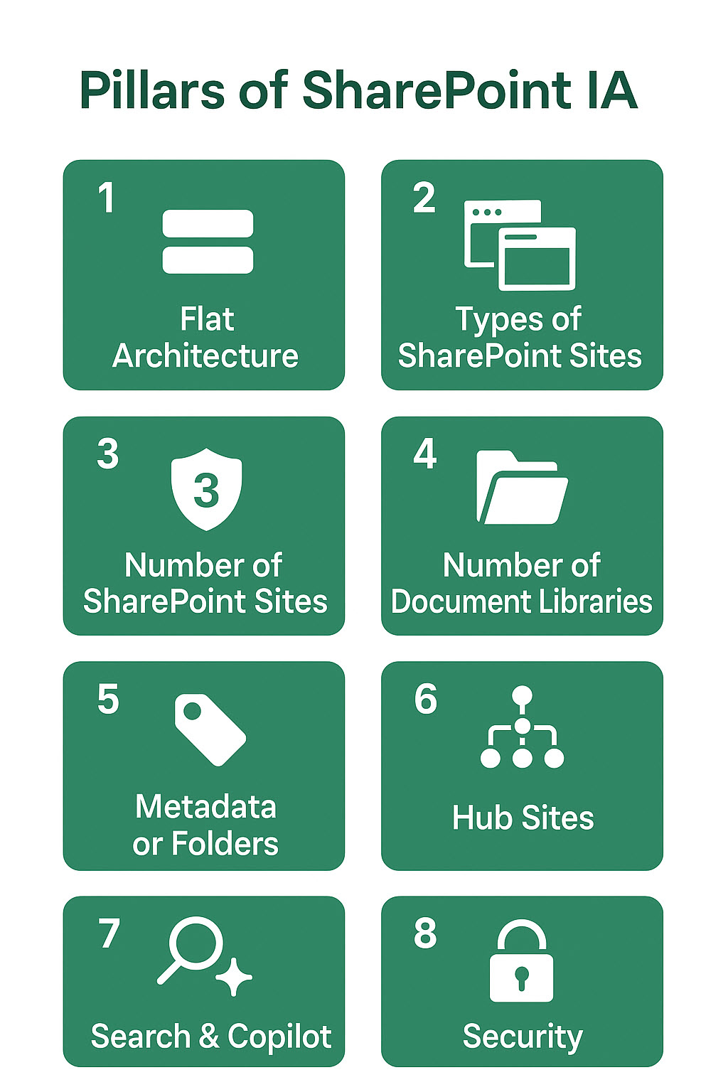 8 Core Pillars of a Successful SharePoint Information Architecture ...